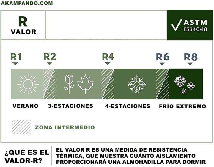 Esterilla para Deportes de montaña y senderismo como aislante térmico